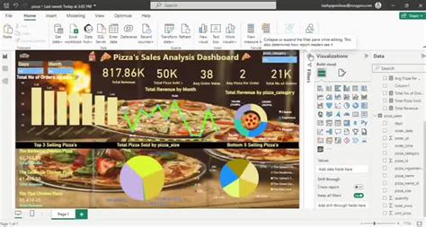 Powerbllearning Powerbidashboarding Powerbidevelopers Dataanalyst