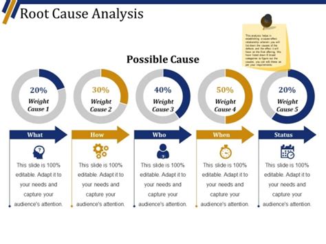 Fishbone Root Cause Analysis Diagram PowerPoint Template PPT Slides