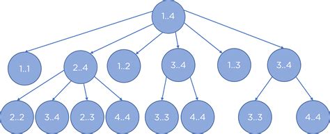 Matrix Chain Multiplication Using Dynamic Programming Simplilearn