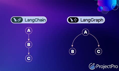 Langchain Vs Langgraph Which Framework Wins