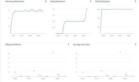 Github Lamiazainaws Mle Image Classification With Sagemaker 2022