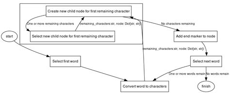 Software Pragmatism Five Minute Introduction Recursion