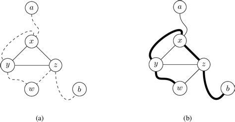 Figure 1 From Gallais Path Decomposition For 2 Degenerate Graphs
