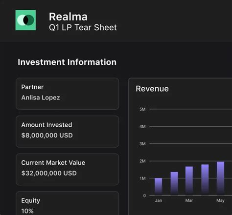 Capital Call Template Ilpa Visiblevc