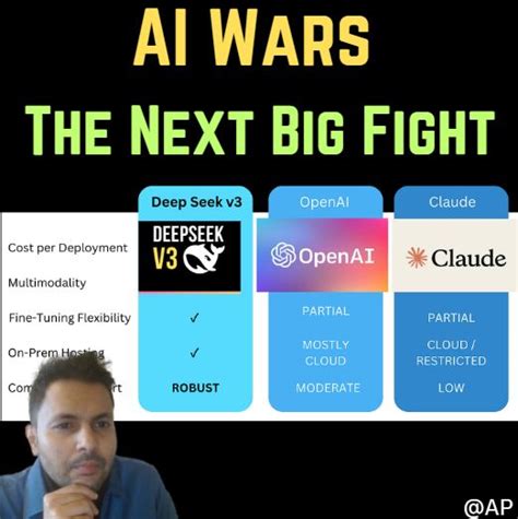 Product Edu On Linkedin Proprietary Models Used To Dominate Ai