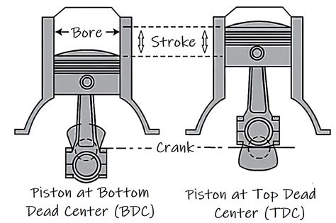 How Important Is Engine Displacement In The Garage With