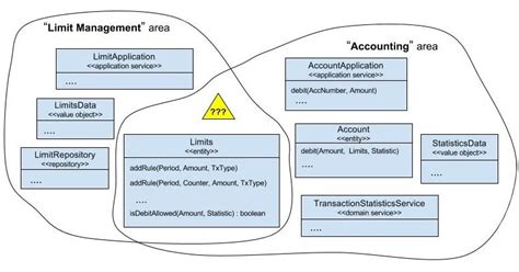 domain driven design insights strategic domain driven design