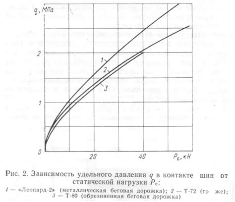 How The Ussr Studied Leopard 2 Rollers A Study Of Load Bearing Capacity