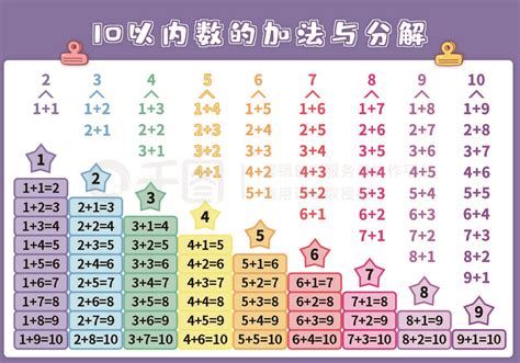 彩虹色文化墙彩虹色可爱卡通幼儿升学十以内数的加法表矢量图免费下载psd格式1181像素编号44290975 千图网