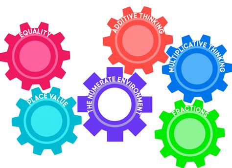 Number Strings Mathematics Framework