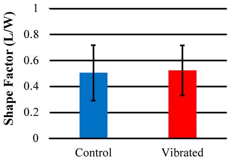 Sensors Free Full Text Magnetoelastic Monitoring System For Tracking Growth Of Human