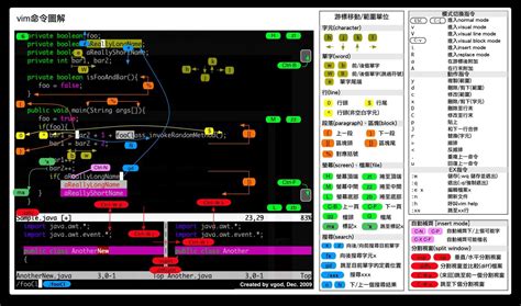 vim编辑器入门指南 csdn博客