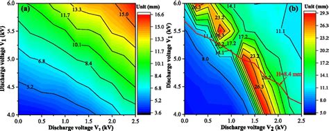 The Distribution Of Forming Height H A And Homogeneous Deformation