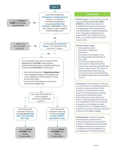 Swq Applicability Flow Charts Department Of Planning And Permitting