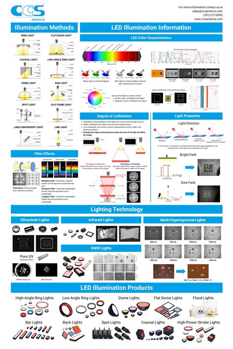 Automateshow Automate2025 Machinevision Ledlighting