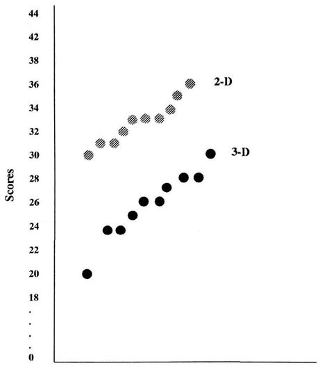 The Relationship Between Learner Knowledge And Text Design Download