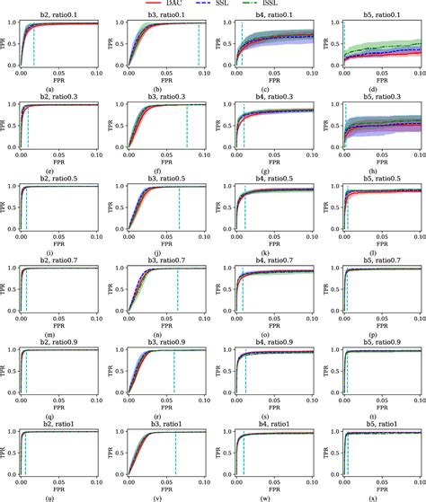 Figure 1 From Semisupervised Hotspot Detection With Self Paced Multitask Learning Semantic Scholar