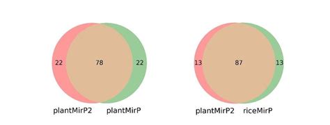 based on the mirbase release 21 training dataset and the mirbase