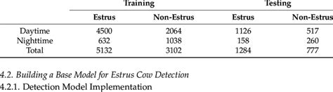Number Of Objects In The Datasets For Training And Testing For The