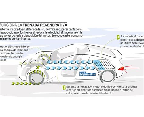 Qué Fuerzas Actúan Sobre El Cuerpo Del Vehículo Al Frenar