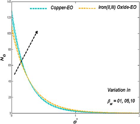 Entropy Discrepancy Versus β W Download Scientific Diagram