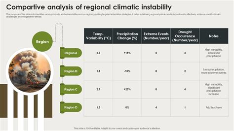 Top 10 Compartive Analysis Powerpoint Presentation Templates In 2025