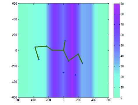 Attenuation Exceeds Fade Margin Making Two Nodes Unable To Communicate
