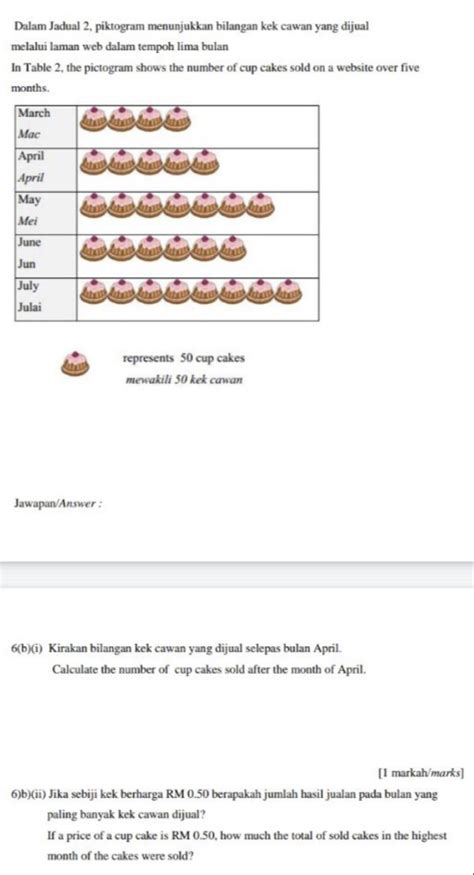 Solved Dalam Jadual 2 Piktogram Menunjukkan Bilangan Kek Cawan Yang