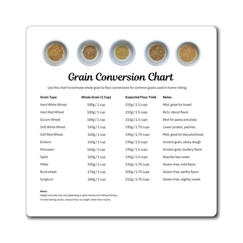Grain Conversion Chart Fresh Milled Flour Magnet 4x4 Etsy