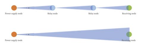 Comparison Diagram Of Geometric Attenuation Download Scientific Diagram