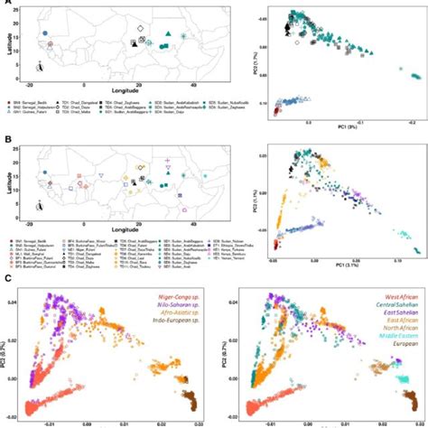 geographical locations and pca for each assembled dataset a