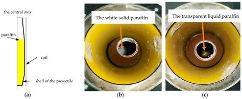Energies Free Full Text Simulation Analysis Of Emptying The