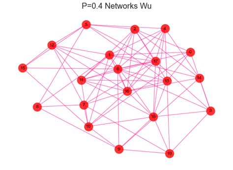 万物皆网络，万字长文详解社区发现算法louvain 知乎