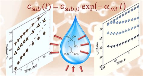 Volatile Aroma Surfactants The Evaluation Of The Adsorption Evaporation Behavior Under Dynamic