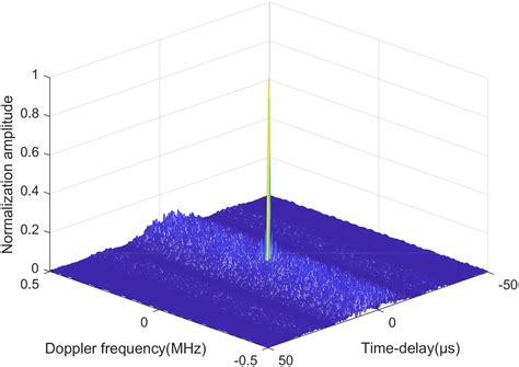 Iet Radar Sonar And Navigation Vol 18 No 11