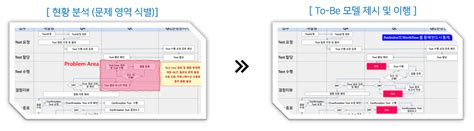 test qa 씨너지큐브㈜