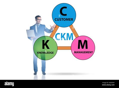 Customer Knowledge Management Business And Marketing Concept Stock