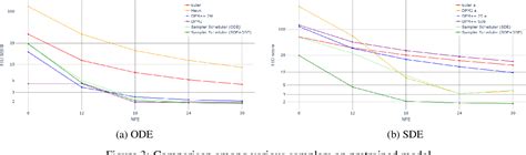 Sampler Scheduler For Diffusion Models Paper And Code