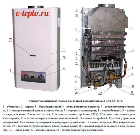 Газовая колонка Нева