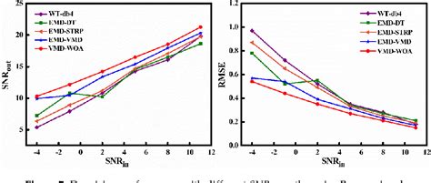 Figure 7 From Efficient Lidar Signal Denoising Algorithm Using Variational Mode Decomposition