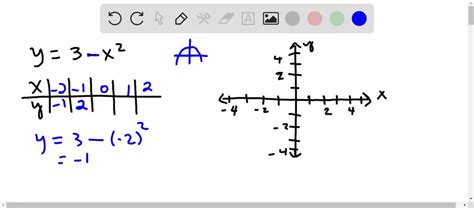 SOLVED Graphing Equations Make A Table Of Values And Sketch The Graph Of The Equation Y X