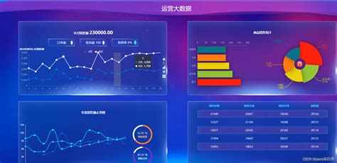 基于echarts html5可视化数据大屏展示—运营大数据平台 大数据平台展示html5图表框架echarts实战项目 50套源码 下载
