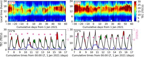 The Total Electron Content Tec Variations In Figure 4 At 15°n And