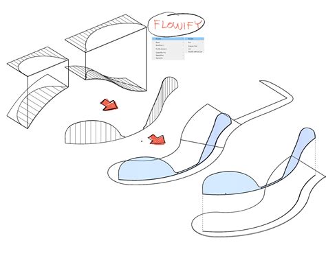 Is There A More Efficient Method Than Using Flowify To Blend This