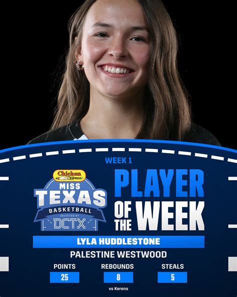 Dave Campbells Texas Football Lewisville Tx