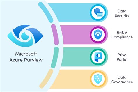 Azure Purview Is Now Microsoft Purview Microsoft Azure Blog