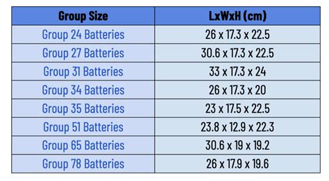 Battery Group Sizes Chart