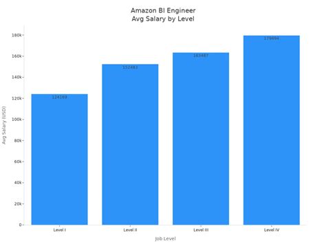 How To Set Up Microsoft Teams Breakout Rooms Ramsac
