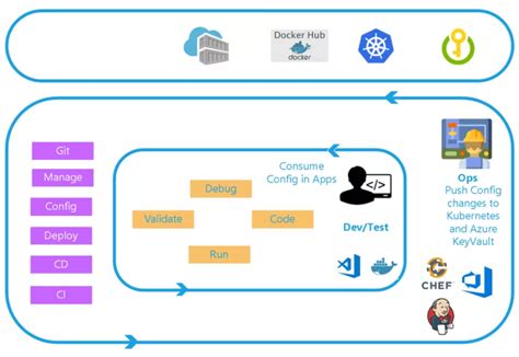 Tutorial Azure Devops Pipeline Accessing Secrets From Azure Key Vault 558