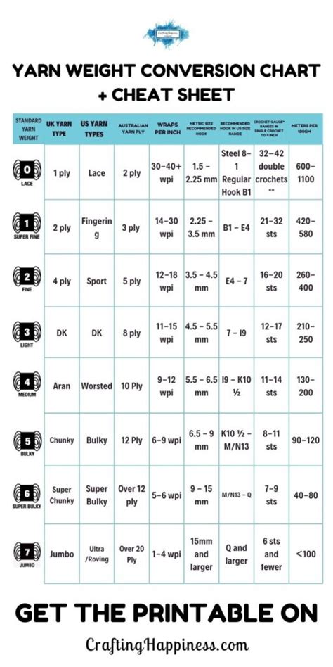 Yarn Weight Guide Conversion Chart Yarn Weight Chart Knitting